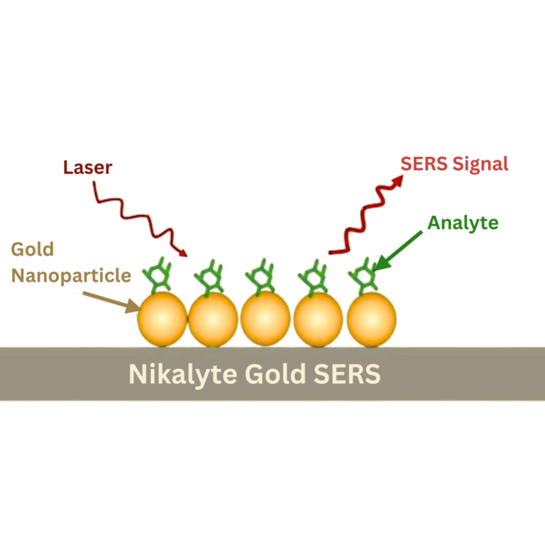 Surface Enhanced Raman | SERS Applications
