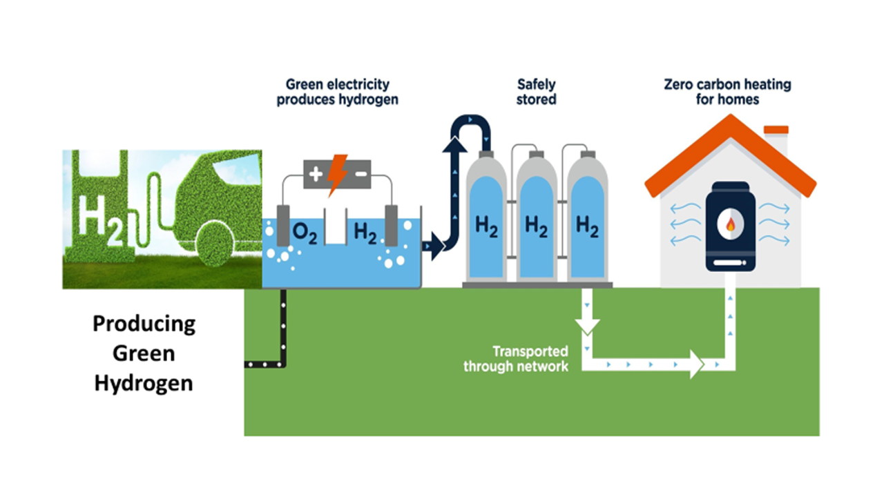 Why Ni Catalysts are so Promising for Green Hydrogen - NikaLyte